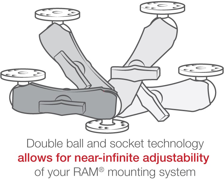 RAM-101U | RAM Mount Authorized Distributor | Carema Hardware